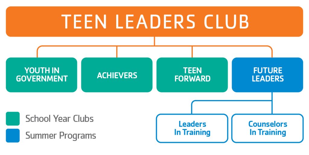 Teen Leaders Club | First Coast YMCA
