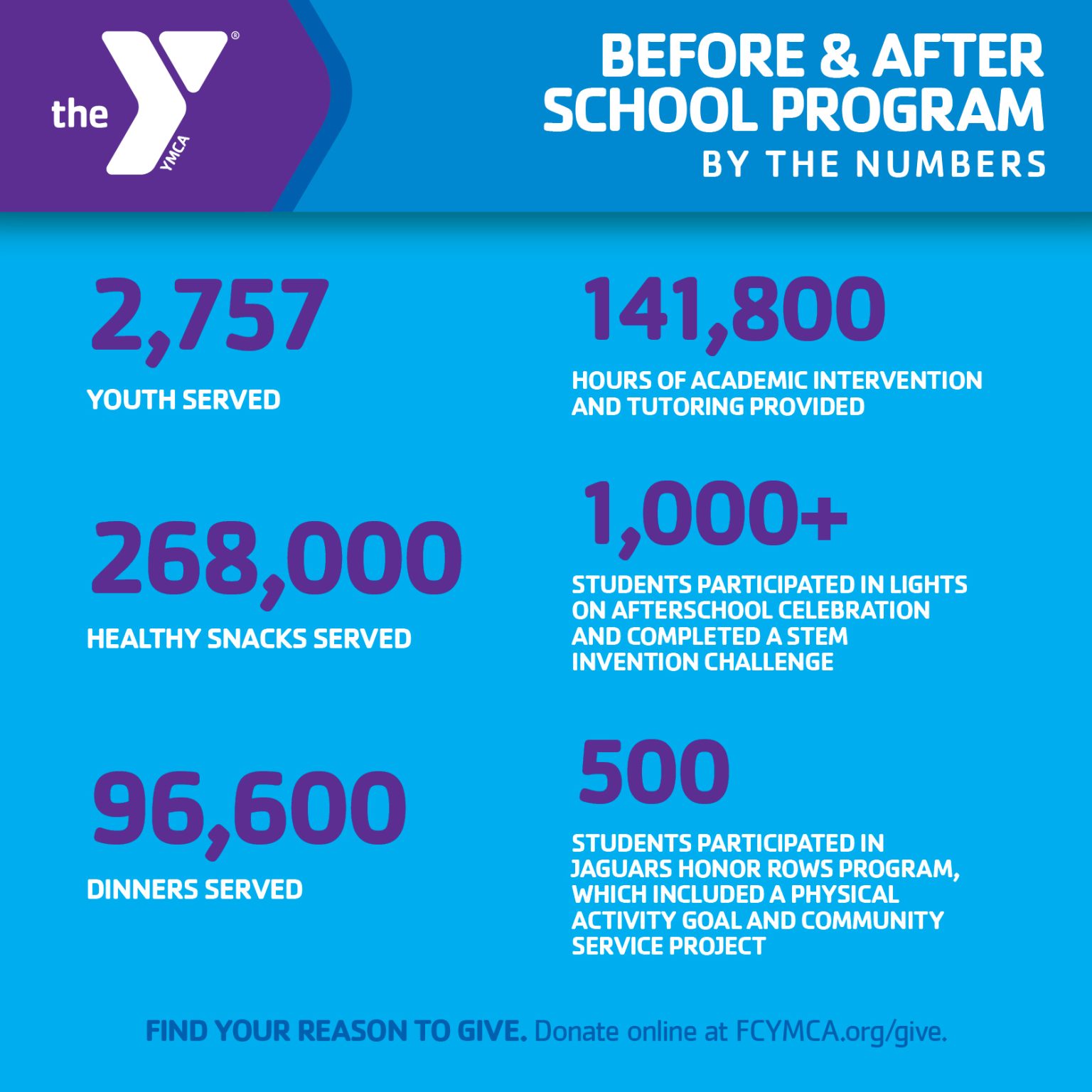 Our Impact | First Coast YMCA