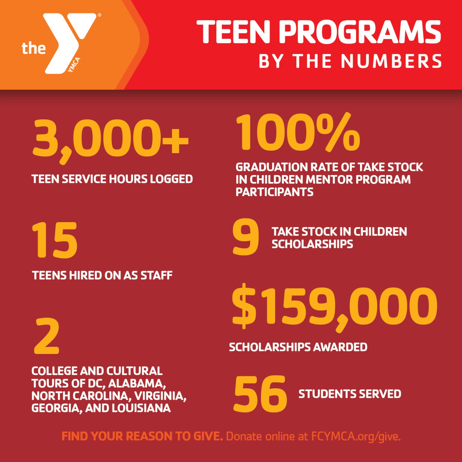 Our Impact | First Coast YMCA